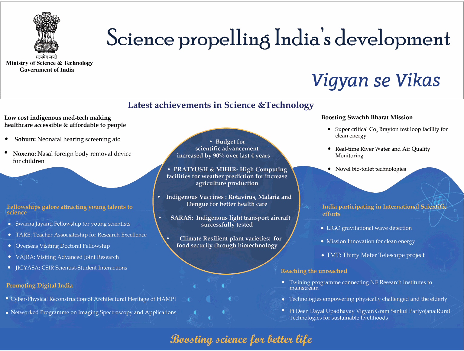Science Propelling Indias Development Vigyan Ke Vikas Latest ...